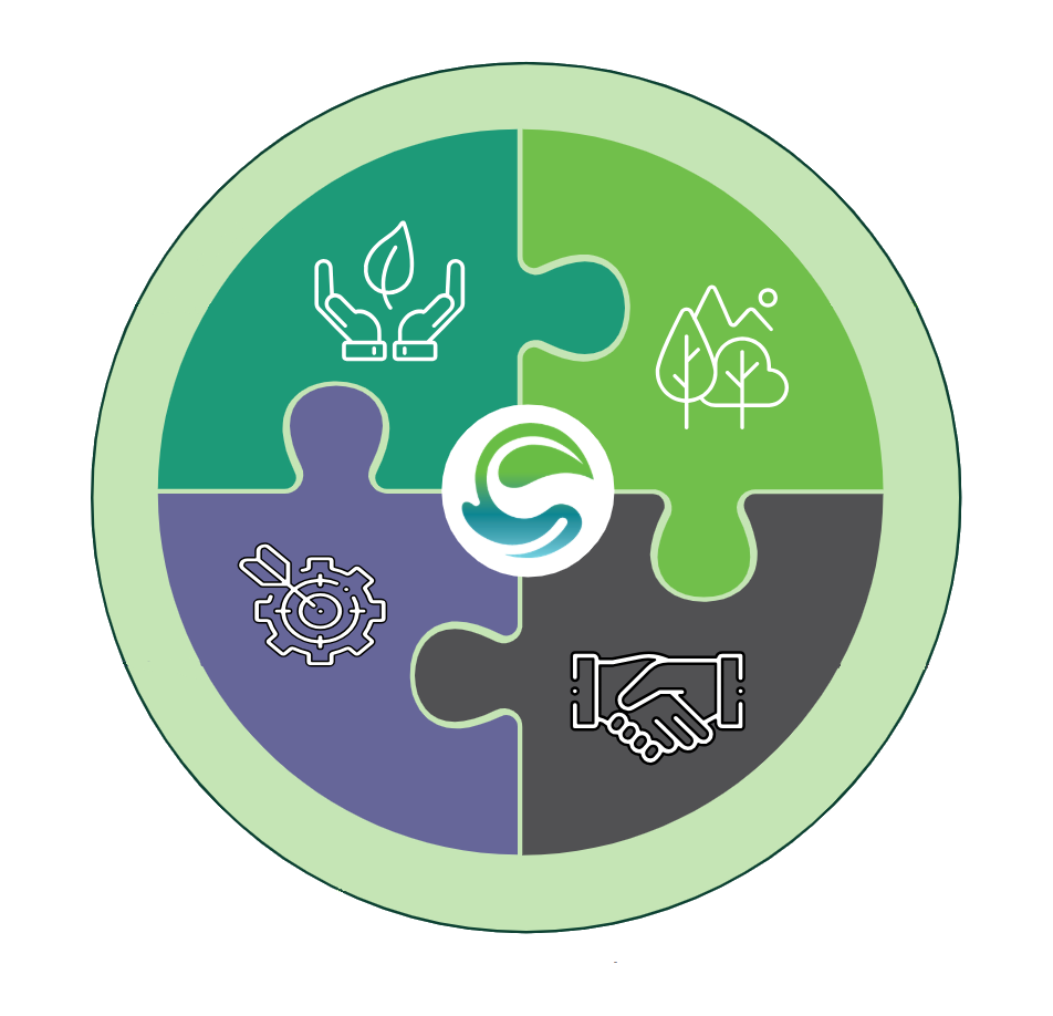 Enhancing Social License to Operate: A Leader’s Mission